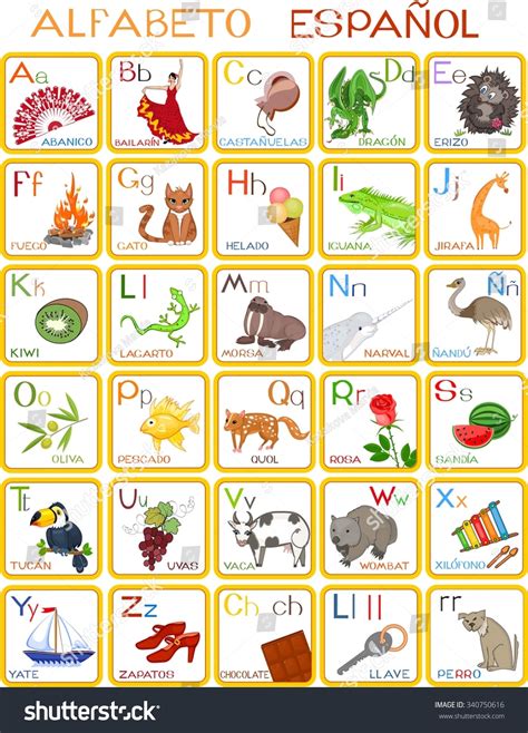 List Of Spanish Words A Z - Auto News