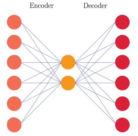 Image result for Autoencoder Neural Network