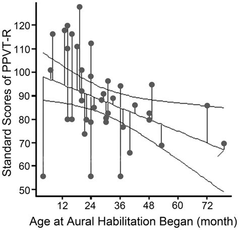 Image result for Scatter Plot Prediction