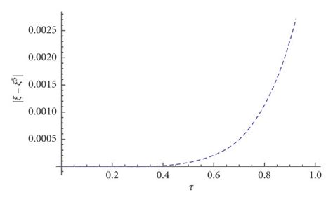 Image result for Absolute Errors Physics