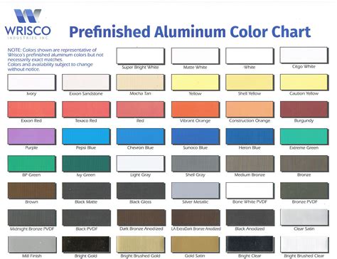Image result for Aluminum Color Code Chart