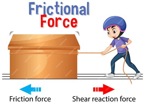Image result for Friction Free Science Lessons