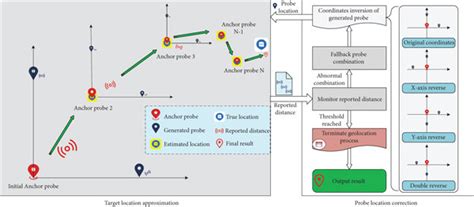 Image result for Proposed Method Example