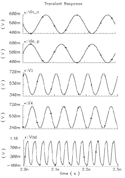 Image result for Java Clock Pulse Multiplier