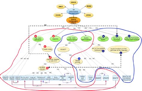 Image result for Ontology Model Example