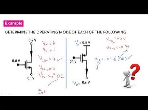 Image result for MOS FET Tutorials Animation