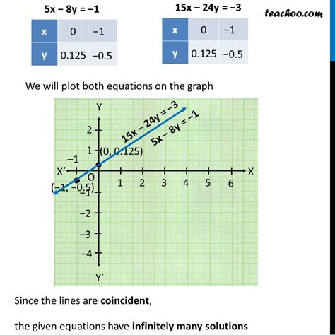 Image result for Example of Unique Solution Graphically