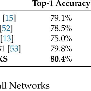 Image result for Small Image Net
