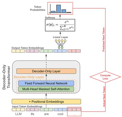 Image result for Deep Learning Model Sequential
