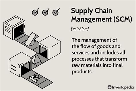 Image result for SCM Example