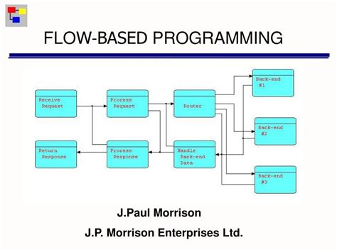 Image result for Flow Cycle Programming