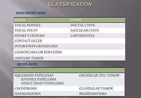 Benign disorders of larynx | PPTX