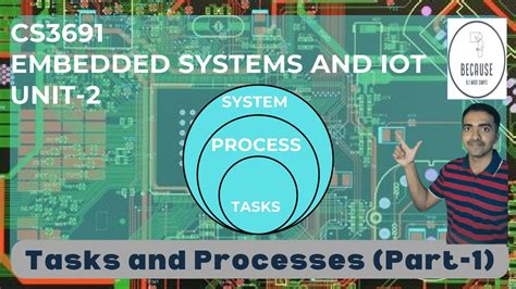 Image result for Multithreading Tutorial in Tamil