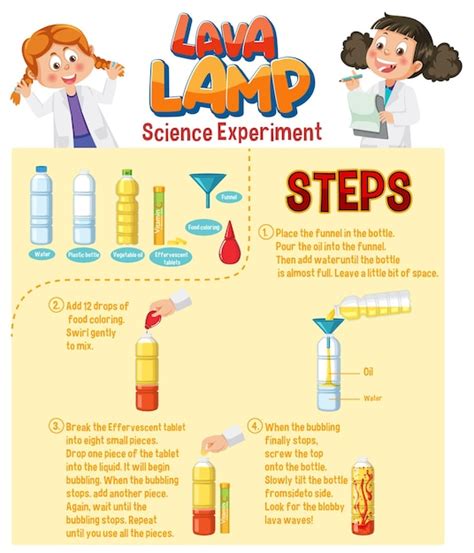 Image result for Lava Lamp Science Project