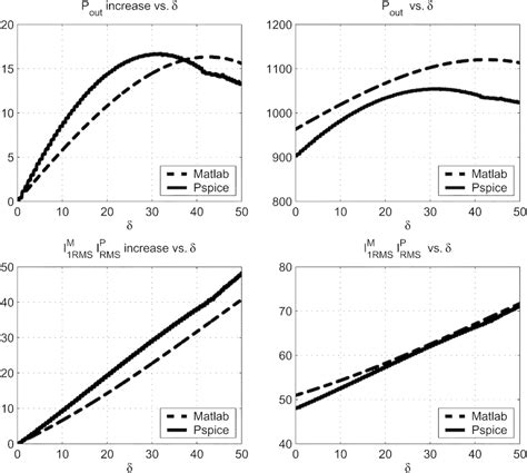 Image result for PSpice MATLAB Co-Simulation