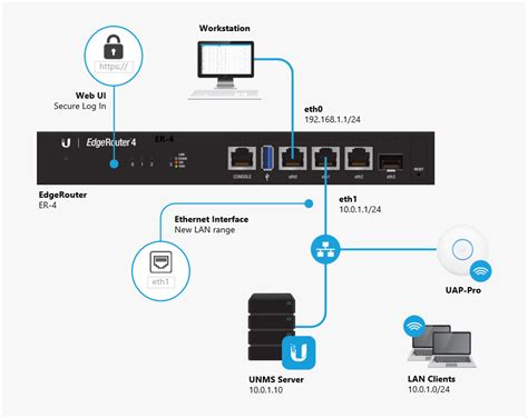 Image result for Edge Router in Network Map