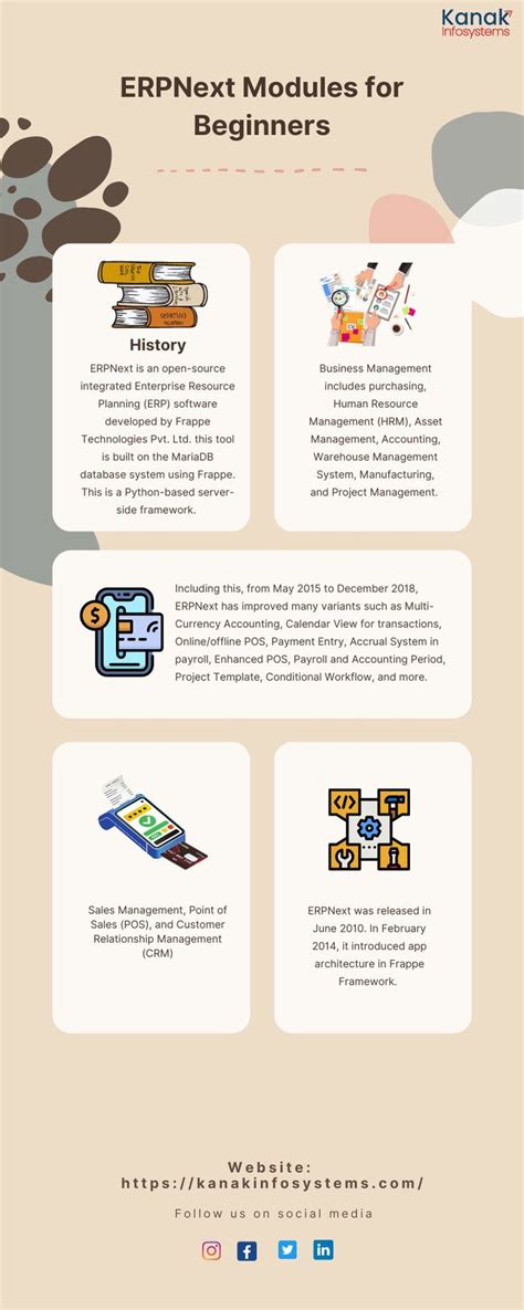 Image result for ERPNext Set Up Tutorial