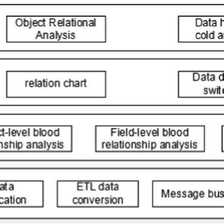 Image result for Column Level Data Lineage Flowchart