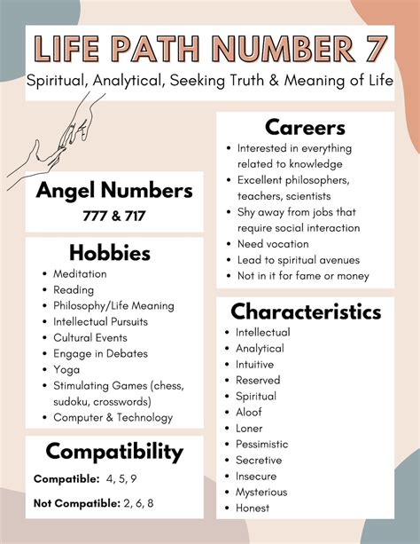 Image result for Life Path Number 12