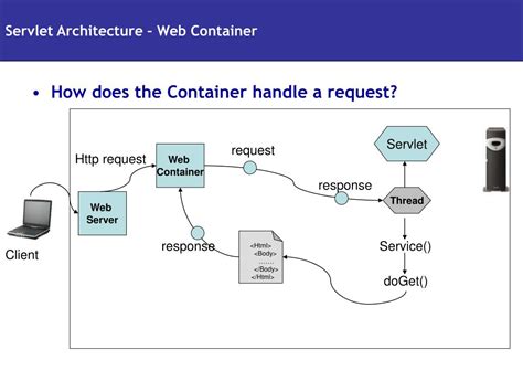 Image result for Servlet Technology in Java