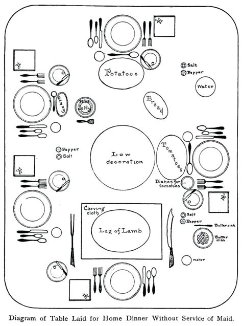 Image result for Drawing of a Basic Table Setting