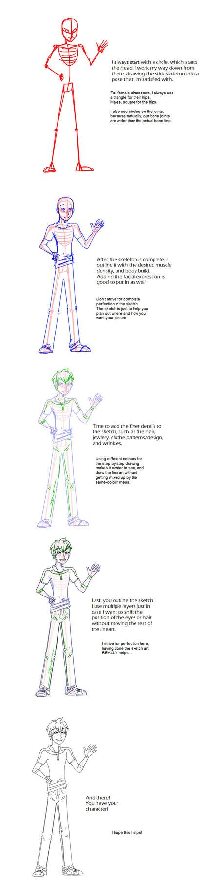 Image result for How to Draw Characterchures