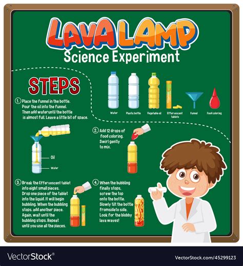 Image result for Lava Lamp Science Project Examples