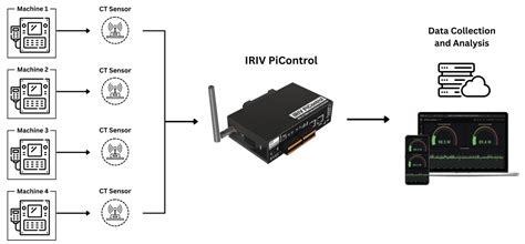 Image result for Raspberry Pi Generator Monitor