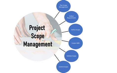 Image result for Scope Project Management