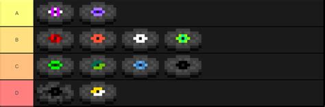 Image result for Minecraft Disc Tier List