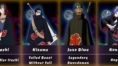 Image result for Akatsuki Names