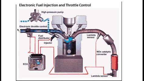 Image result for Different Types of Injection Pump