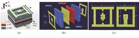 Image result for Machine Learning Metasurface