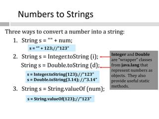 Image result for Integer to String Solution