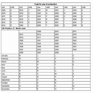 Image result for Chassis Number Check