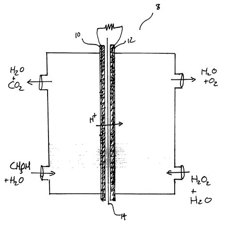 Image result for H2O2 Fuel Cell