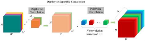 Image result for DSC Tutorial
