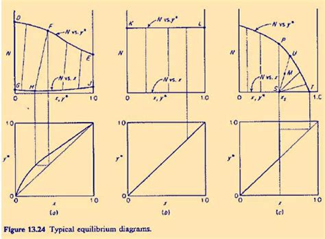 Image result for Leaching Process Explained