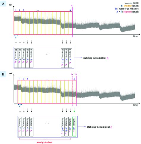 Image result for Feature Extraction Image Representation