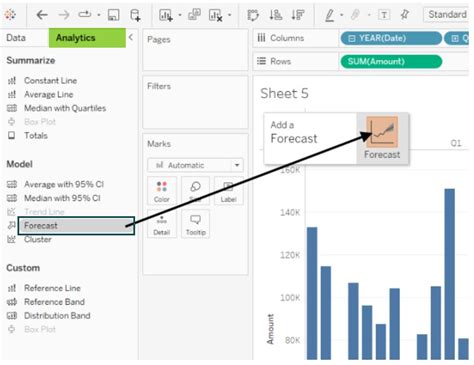 Image result for Tableau Forecasting Examples