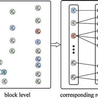Image result for Higher Page File