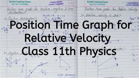 Image result for Zero Acceleration Graph