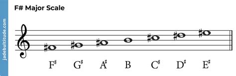 Image result for F Sharp Tuning Note