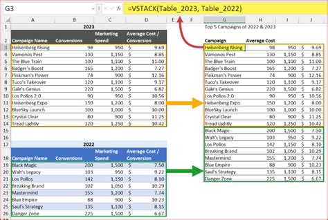 Image result for How to Program Function Excel