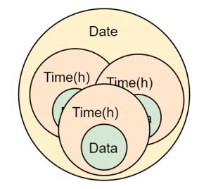 Image result for Unity Data Visualization