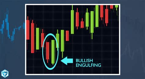 Bullish Engulfing Pattern Explained for Beginners - Warrior Trading
