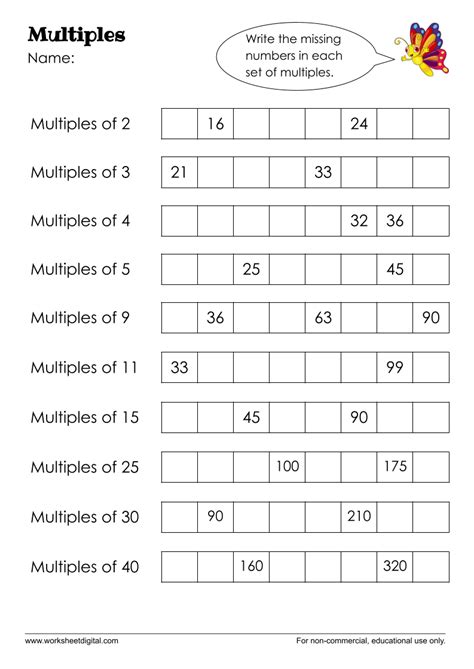 Image result for Learn My Multiples