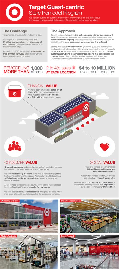 Image result for Target Store Restroom