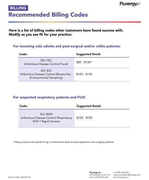 Image result for Billing Code Lookup