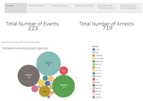 Image result for Custom Entity Spacy Tagger